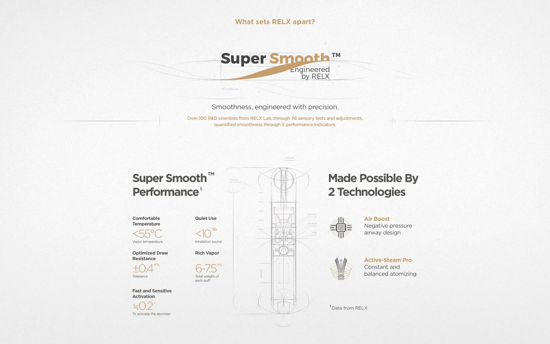 RELX Infinity Vape Pod Kit Review - Is It Any Good?